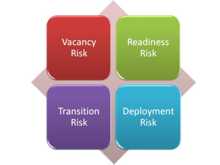 Increase Innovation and Growth through Succession Planning