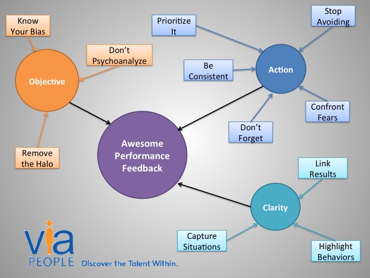 Awesome Performance Feedback in Employee Performance Management ...
